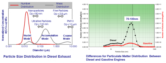 300 Cell Density GPF Gasoline Particulate Filter Car Fuel Catalyst Pt ...