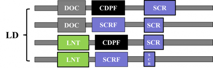 ASC DOC Ceramic Monolith Catalyst Washcoat Process Metallic Honeycomb ...