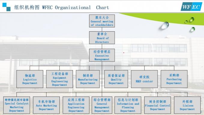 China Wuxi Weifu Environmental Catalysts Co., Ltd. company profile